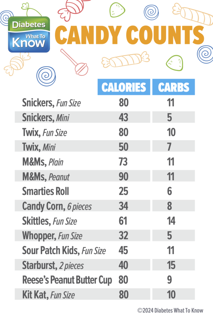 Tips for a Healthy Halloween - Diabetes - What To Know