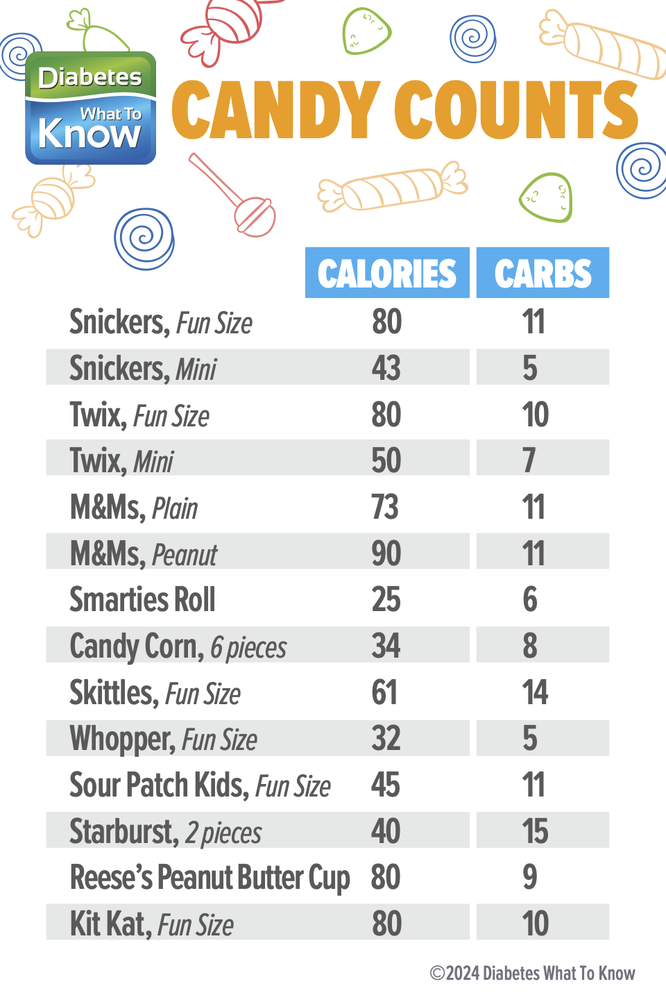 Tips for a Healthy Halloween - Diabetes - What To Know