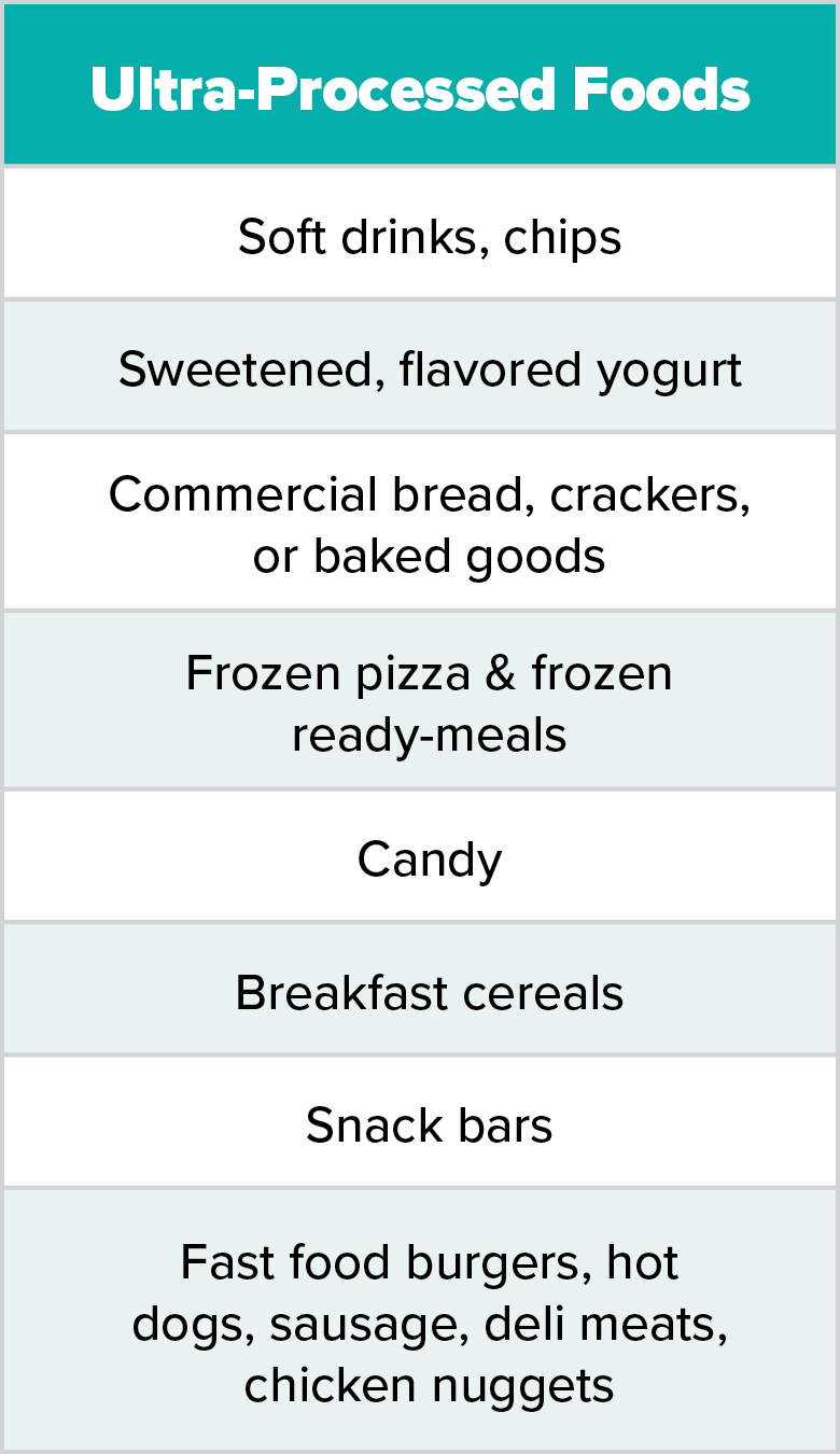 Processed Foods: What to Know - Diabetes - What To Know