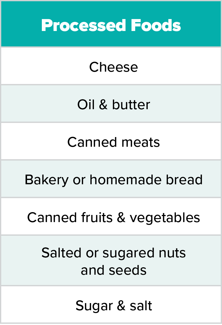 Processed Foods: What to Know - Diabetes - What To Know