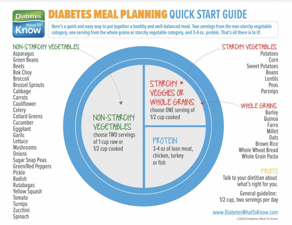 Meal Planning Quick Start Guide - Diabetes - What To Know